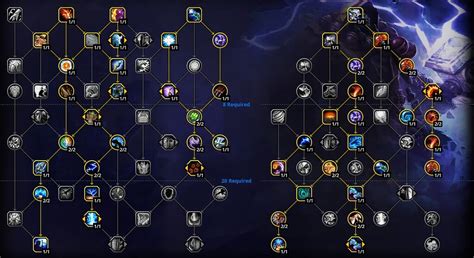 Squishy Enhancement M Raid AOE Elementalist Patch 10 0 WoW Lazy Macros