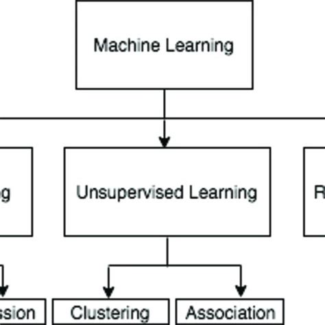 Visual Geometry Group Vgg Net Architecture Download Scientific Diagram