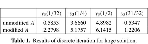 Table 1 From Five Point Boundary Value Problems For N Th Order