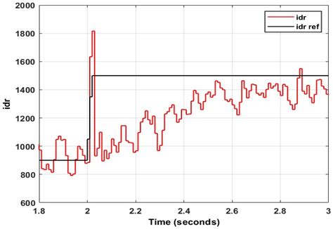 A Heuristic Approach To Optimal Crowbar Setting And Low Voltage Ride Through Of A Doubly Fed