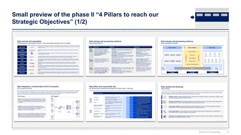 Data Analytics Strategy Toolkit By Ex Mckinsey Consultants