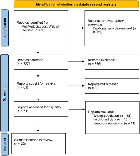 Ras Mutations In Papillary Thyroid Cancer Linked To Increased