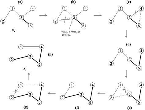 Path Relinking Operation Download Scientific Diagram