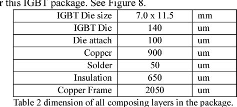 Table 2 From Thermal Transient Test Based Thermal Structure Function Analysis Of Igbt Package