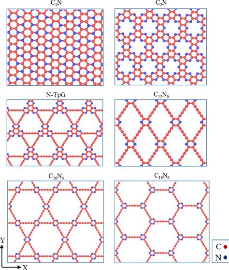 Figure 1 From Thermal Conductivity Of Graphene Polymorphs And Compounds From C3n To Graphdiyne