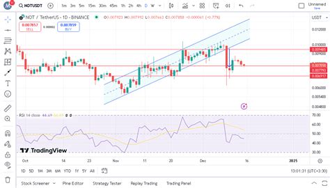 قیمت نات کوین امروز قیمت لحظه ای Not