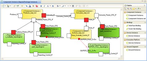 Fred Madiot ESA Case Study