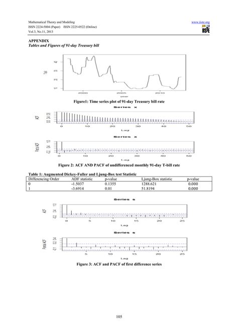 Modelling The Rate Of Treasury Bills In Ghana PDF