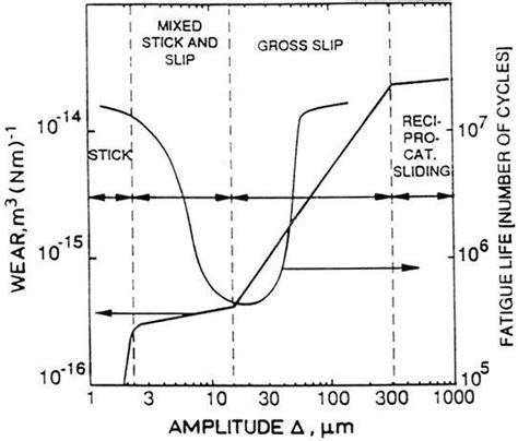 23 Vingsbo Soderberg Diagram [34] Download Scientific Diagram