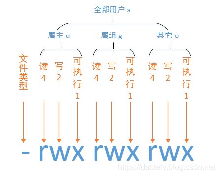 GitHub MuGuiLin Linux