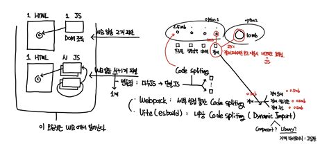 [웹 개발 개념 및 동작 방법 프론트엔드 편] 프론트엔드 자바스크립트 프레임워크 동작 원리