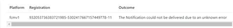fcm v1 notifications are not delivered from azure notification hub