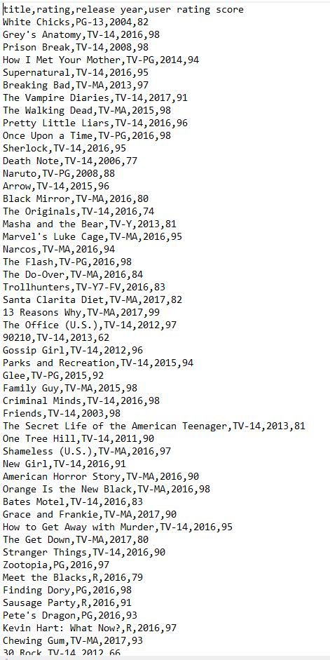 Solved Java Eclipse How Can I Parse This Csv Into