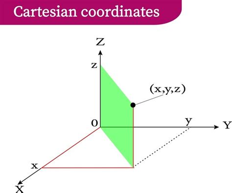 164 coordinate system conversion royalty free photos and stock images