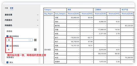 🐛主题配置，横向网格线，纵向网格线宽度不一致，横向网格线或者纵向网格线最终绘制的宽度不一致 · issue 1766 · antvis s2