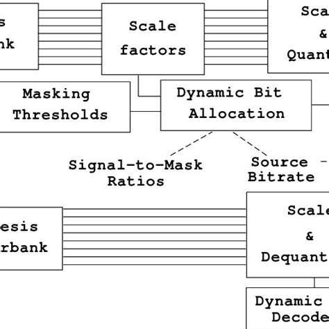 1 Block Diagram Of The Perceptually Based Subband Speech Codec Download Scientific Diagram