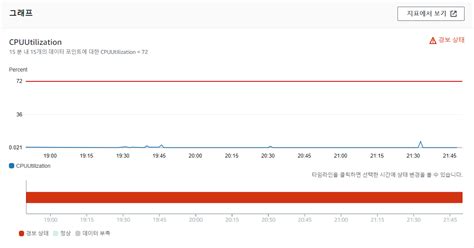 GitHub hanghae team actualProject backend 항해 실전프로젝트 조 백앤드 리포지토리