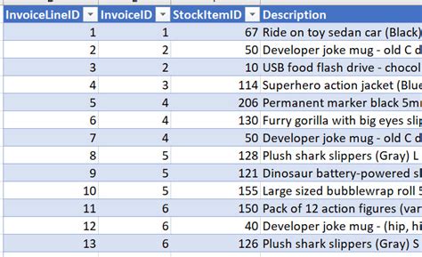 How To Import A Sql Server Table Inside Excel Sheet Interview Question Of The Week 273 Sql