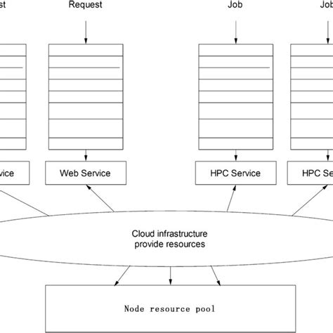 Reciprocal Of Steady‐state Availability Each Computing Node Provides Download Scientific