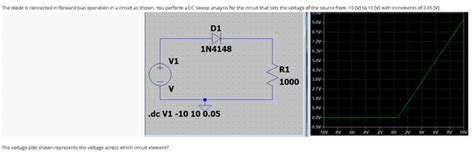 [circuits] What Does The Voltage Plot Shown Represents The Voltage Across Which Circuit Element