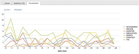 chart splunk knowledgebase