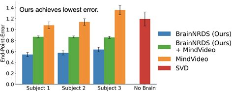 Decoding Models Visualizations