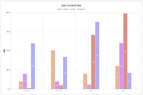 使用Qt中Charts模块显示柱状图 qbarseries 图不显示 CSDN博客