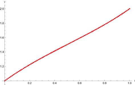 Plotting How To Plot 3d Plot For Optimized Values In Mathematica