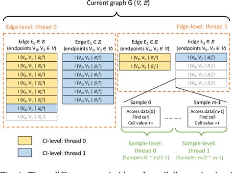 Figure 1 From Fast Parallel Bayesian Network Structure Learning
