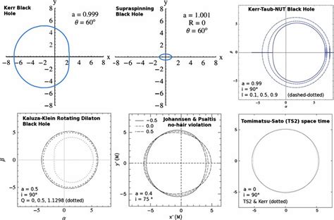 Collection Of Shadow Contours For Different Types Of Non Standard