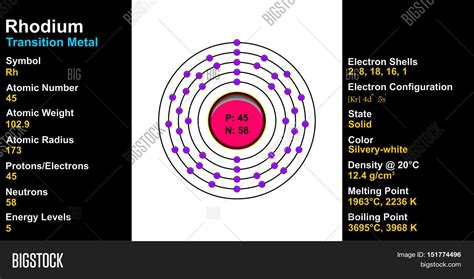 Rhodium Atomic Number