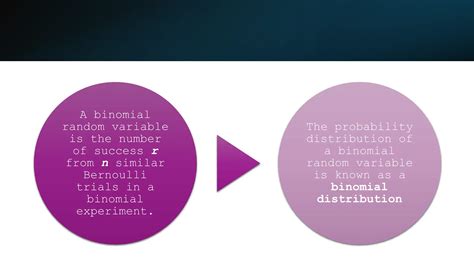 Binomial Distributionpptx Additional Mathematics Pptx