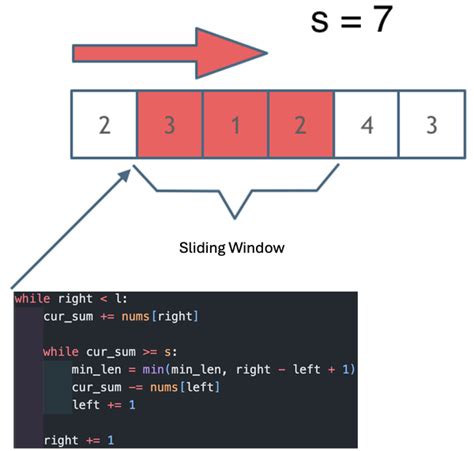 209 Minimum Size Subarray Sum