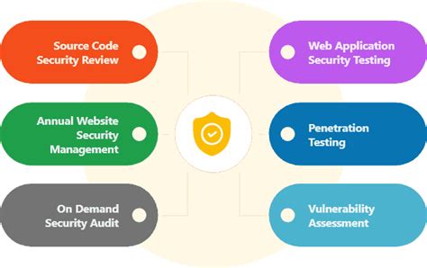 Security Testing Of Web Applications
