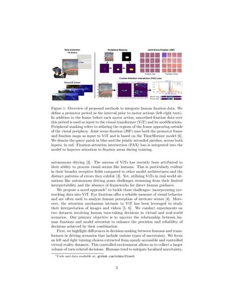 fixating on attention integrating human eye tracking into vision