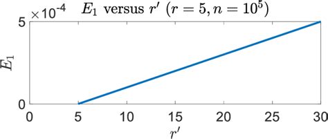 Figure 3 From Optimal Weighted Low Rank Matrix Recovery With Subspace Prior Information