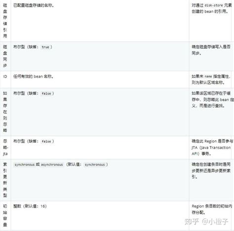 Spring认证中国教育管理中心 Apache Geode 的 Spring 数据教程三 知乎