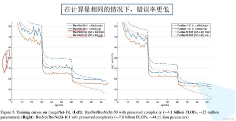 第三周学习心得 resnet resnext resnet的心得体会 csdn博客
