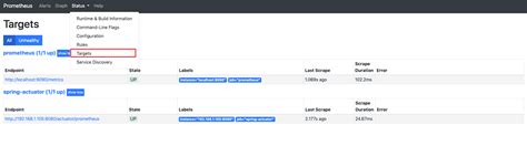 Spring Boot Actuator With Prometheus Java Development Journal