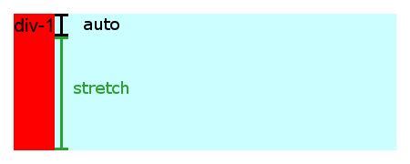 Charakterystyka właściwości grid template rows