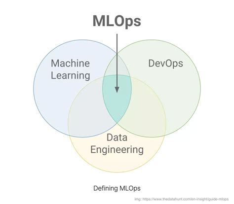 Shrinidhi Suresha On Linkedin Deeplearning Mlops Strategyfirst