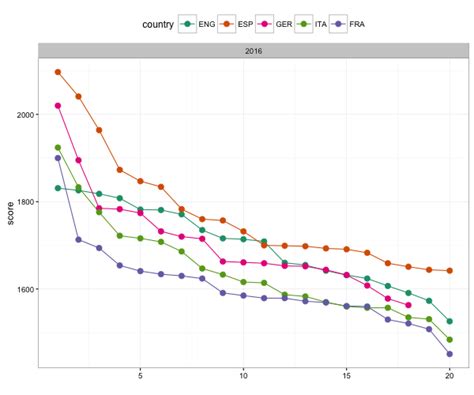 Ggplot As A Creativity Engine