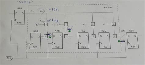digital logic how to decide the required width for fir filter output