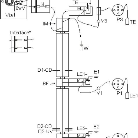 A Scheme Of The Electrophoresis System Autosampler S Sample Loop