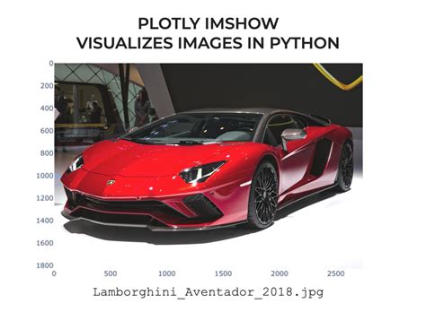 How To Plot Images With Plotly Imshow Sharp Sight