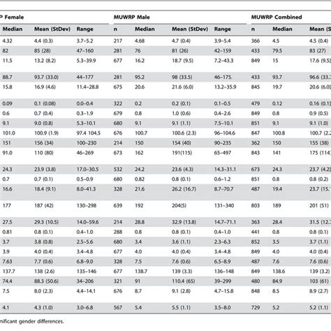 Daids Toxicity Table Overlap The Grade Refers To The Adverse