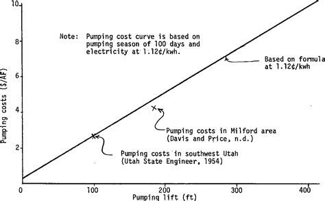 figure 3 1 from optimizing conjunctive use of groundwater and surface water semantic scholar