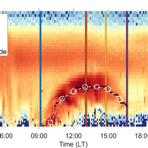 Particle Number Size Distribution Measured By Dmps Showing An Npf Event