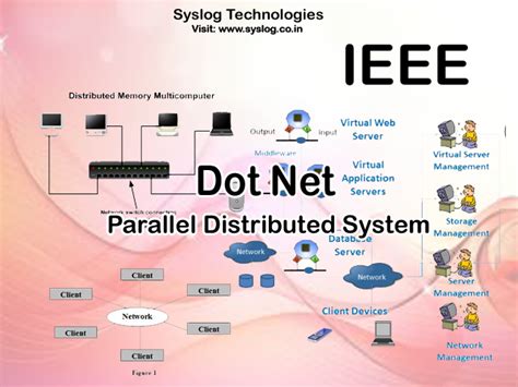 IEEE Dot Net Projects