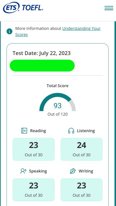 My Test Scores R Toefladvice
